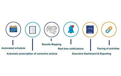 ENVIROMAP® Automated Environmental Monitoring | Pioneering Diagnostics